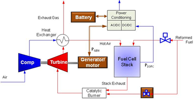 Automotive Research Center